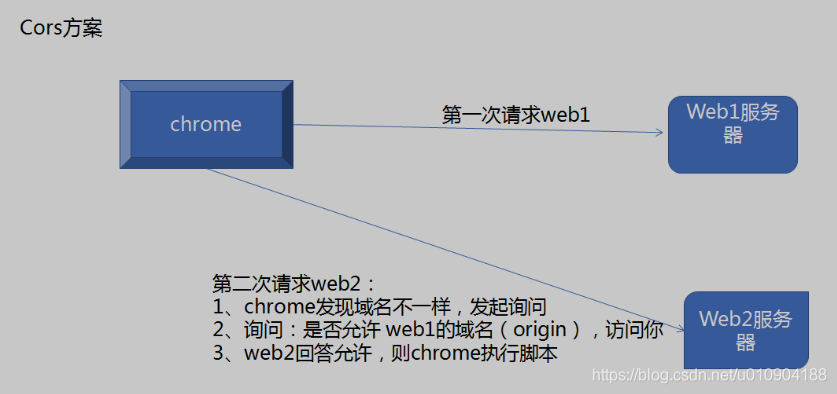 nginx学习1.7 nginx配置跨域（CORS）、防盗链（valid_referers）、缓存（expires）、压缩（gzip）_nginx1.7-CSDN博客
