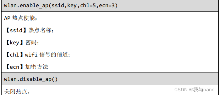 K210连接无线路由器_canmv k210 wifi-CSDN博客