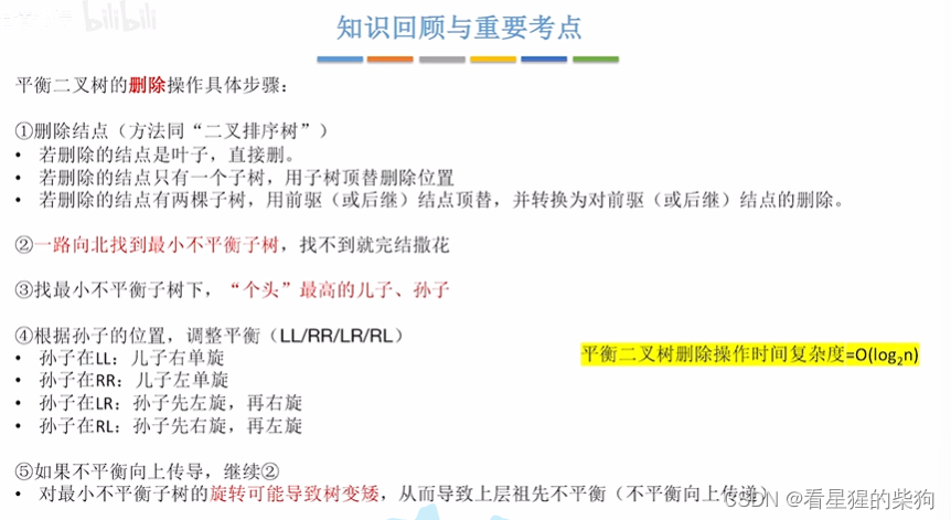 数据结构和算法 平衡二叉树（定义 插入 删除 时间复杂度）平衡二叉树的插入时间复杂度 Csdn博客