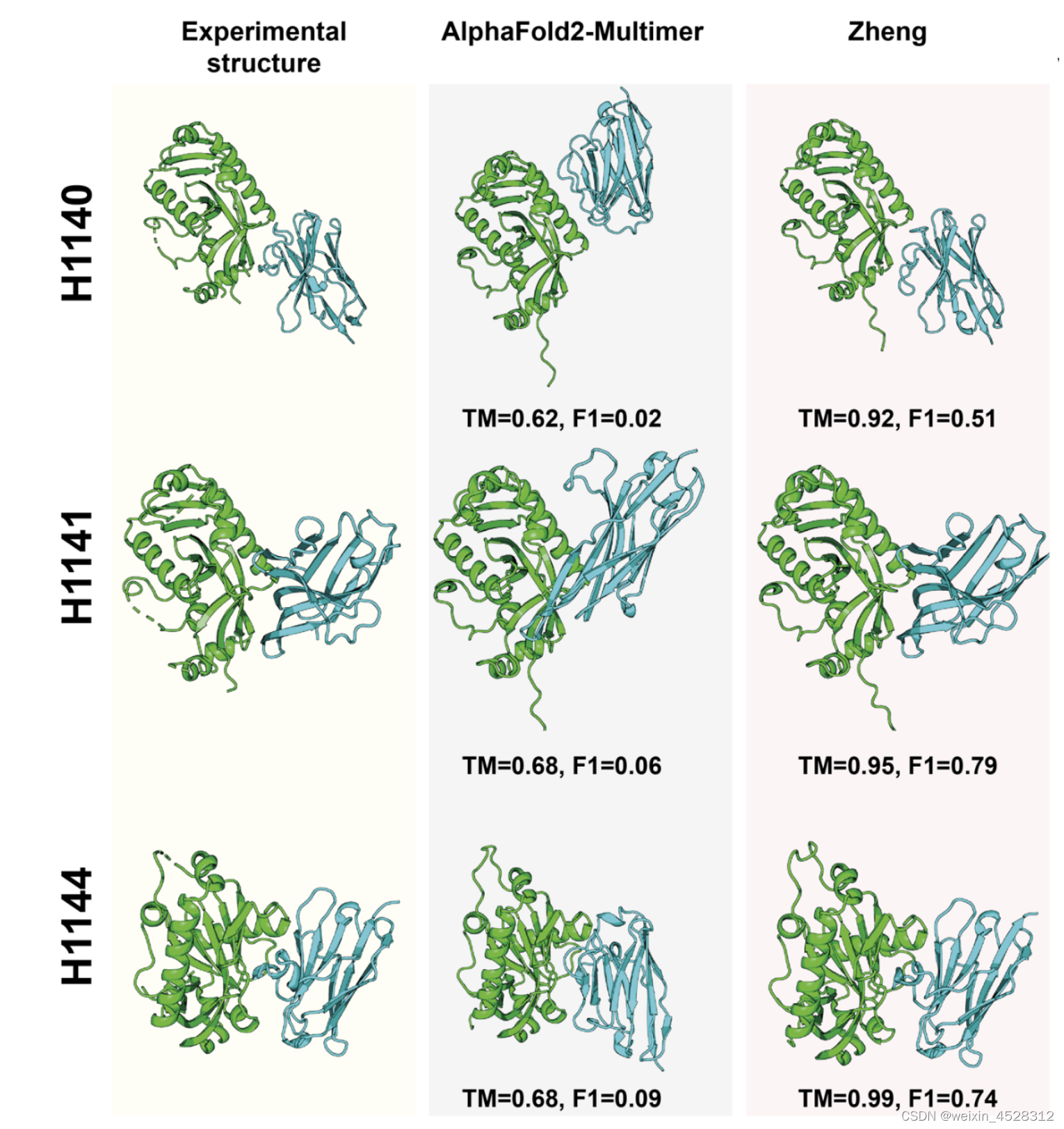密西根大学张阳实验室郑伟博士在CASP15蛋白质结构预测大赛中斩获多项冠军_casp15冠军-CSDN博客