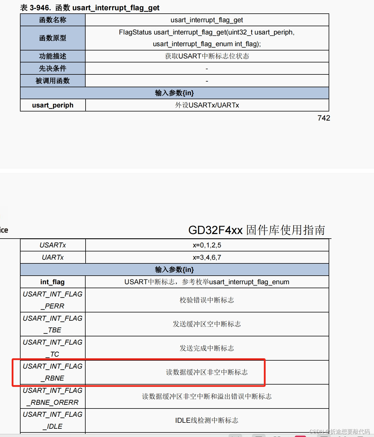 【GD32】07 - UART串口通信_gd32 uart-CSDN博客