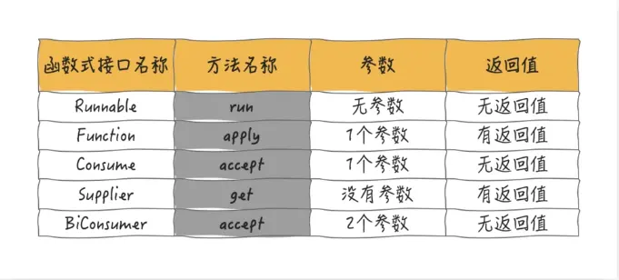Java函数式接口：functionjava 传入 Function Csdn博客