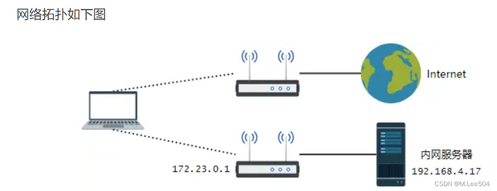 (DOS)主机双网卡路由设置内外网-MLee_双网卡路由设置命令-CSDN博客
