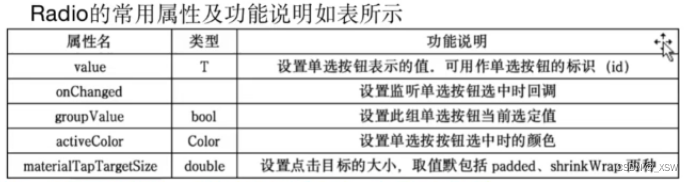 Flutter中Radio、RadioListTile、Image、Slider_flutter radio-CSDN博客