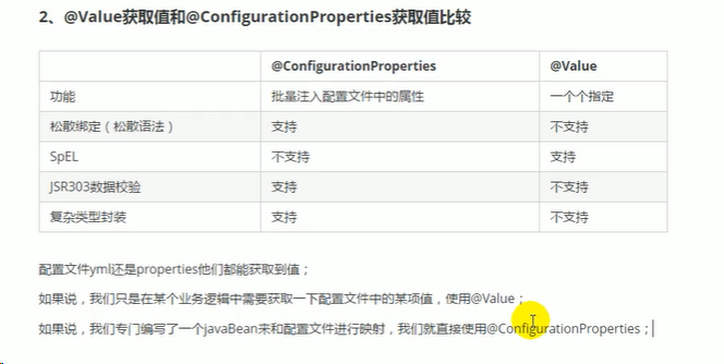 java那些事20240219-springBoot入门-spingboot中@ConfigurationProperties和@values之4-CSDN博客