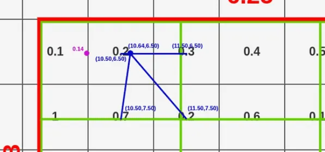 详解Single-Shot Alignment Network (S2A-Net) ，详解AlignConv，基于遥感图像的特征对齐旋转目标 ...