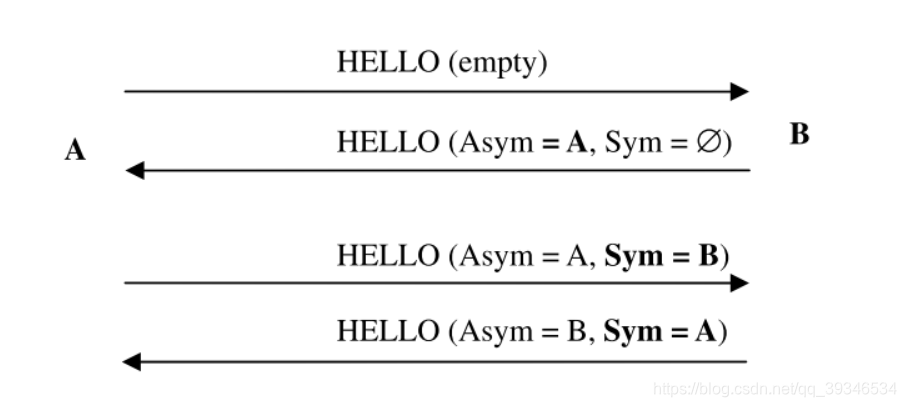 OLSR协议详解：链路感知与MPR选择-CSDN博客