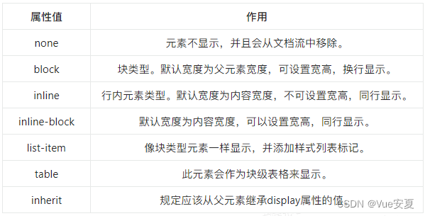 2024高频前端面试题 Html 和 Css 篇前端2024高频 Csdn博客