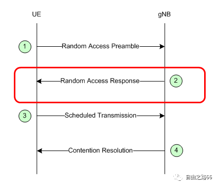 NR随机接入详解-CSDN博客