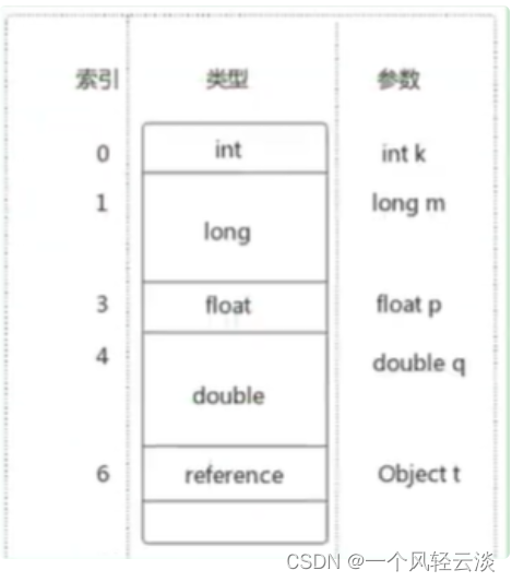jvm之字节码指令集解读（上）_jvm ldc-CSDN博客