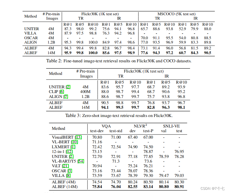 多模态学习进展：ALBEF、VLMo、BLIP与CoCa模型解析-CSDN博客