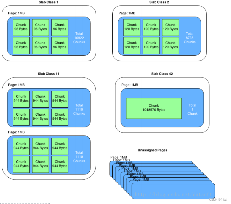 Memcached-CSDN博客