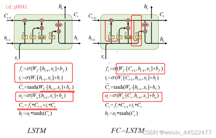 Convolutional Lstm Network A Machine Learning Approach For Precipitation Nowcasting Csdn博客