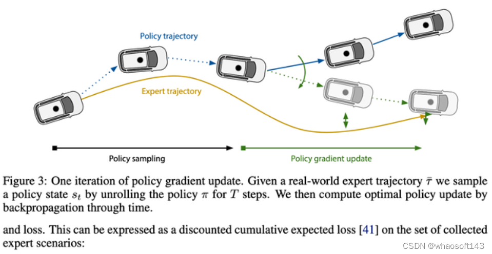 自动驾驶合集1_tree-structured policy planning with learned behav-CSDN博客
