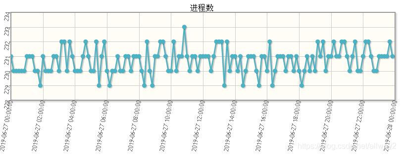 jqPlot轴标签旋转_jqplot legend旋转-CSDN博客