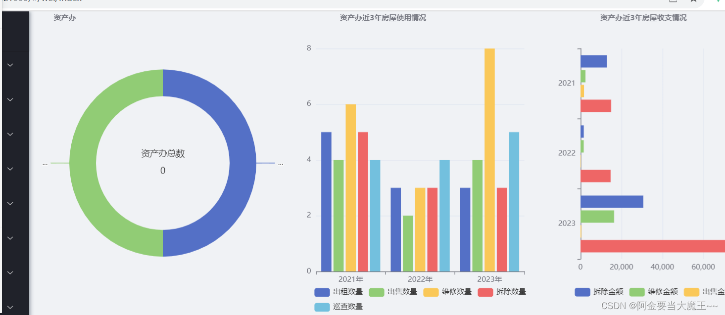 echarts 图表 向后端获取数值 并渲染对应值 和 api运用_echarts饼图怎么从后端获取数据渲染-CSDN博客