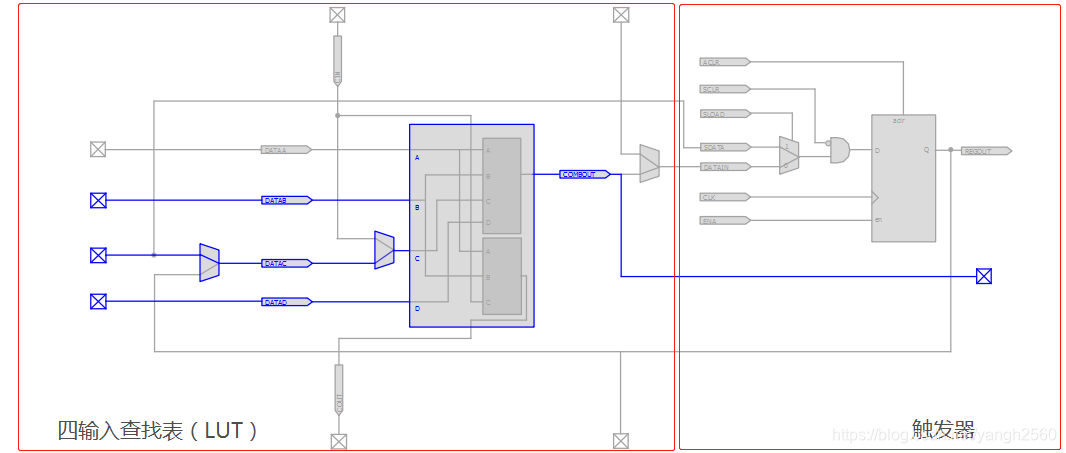 FPGA基础之逻辑单元LE（一）_fpga le-CSDN博客
