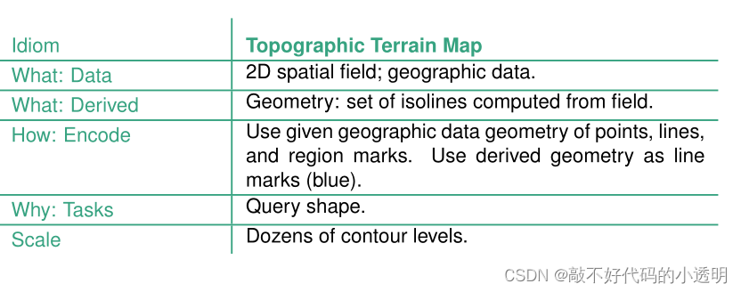 Visualization Analysis&Design中文笔记总结_visualization analysis and design ...