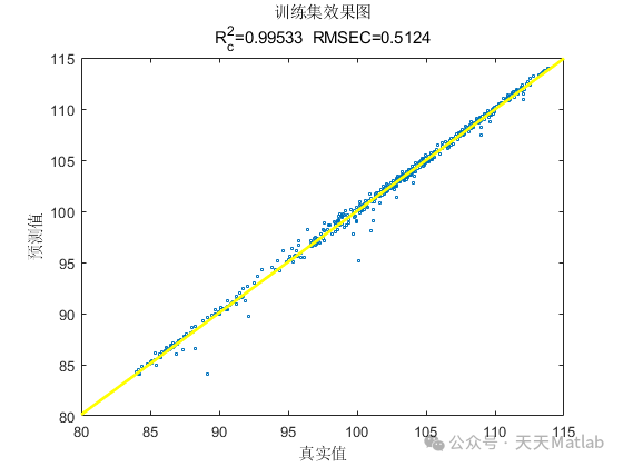 【Transformer时序预测】基于Transformer-GRU实现锂电池寿命预测附matlab代码_tcn-tansformer锂电池 matlab代码-CSDN博客