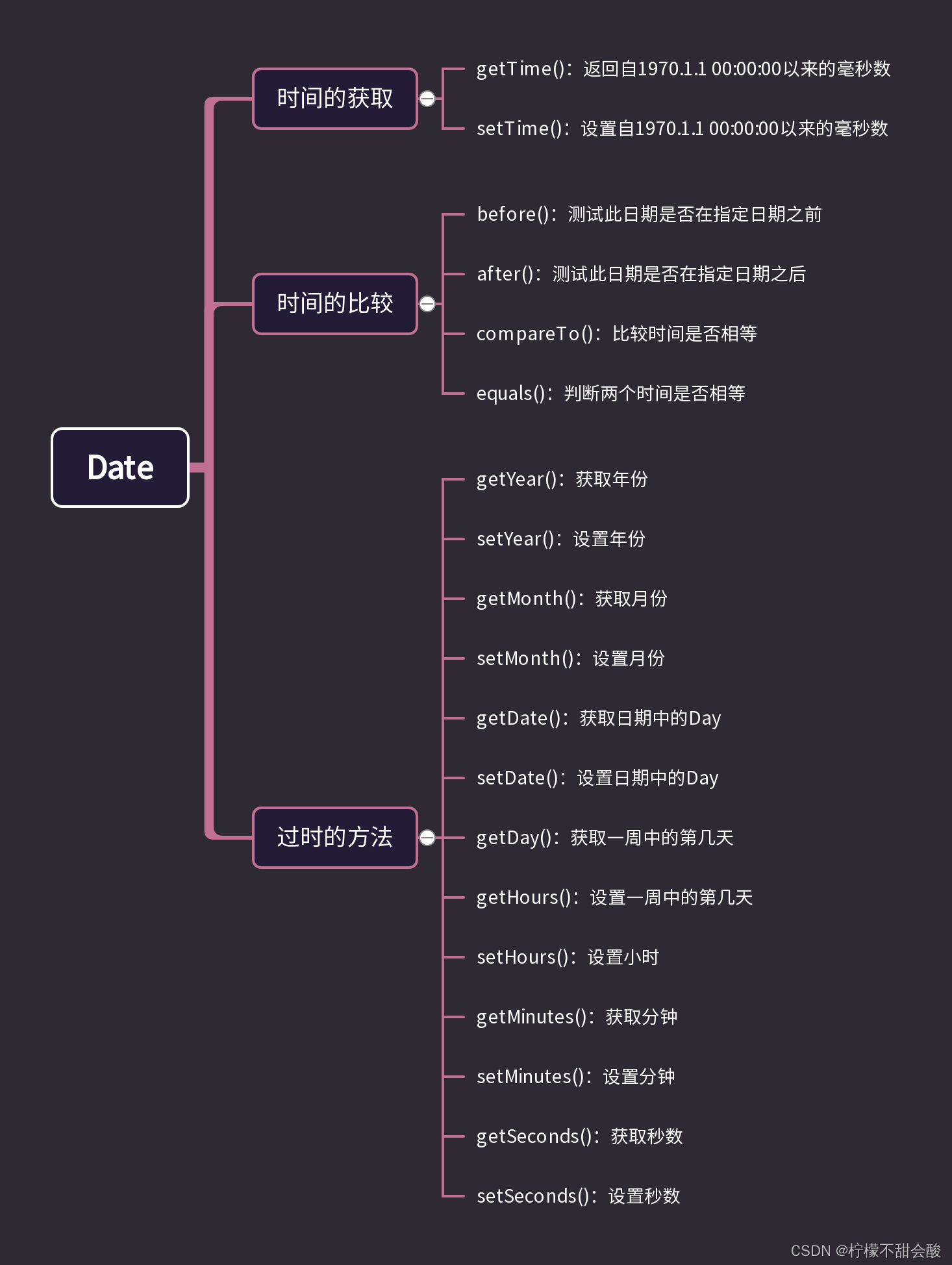 Java学习笔记——date类java Setdate Csdn博客