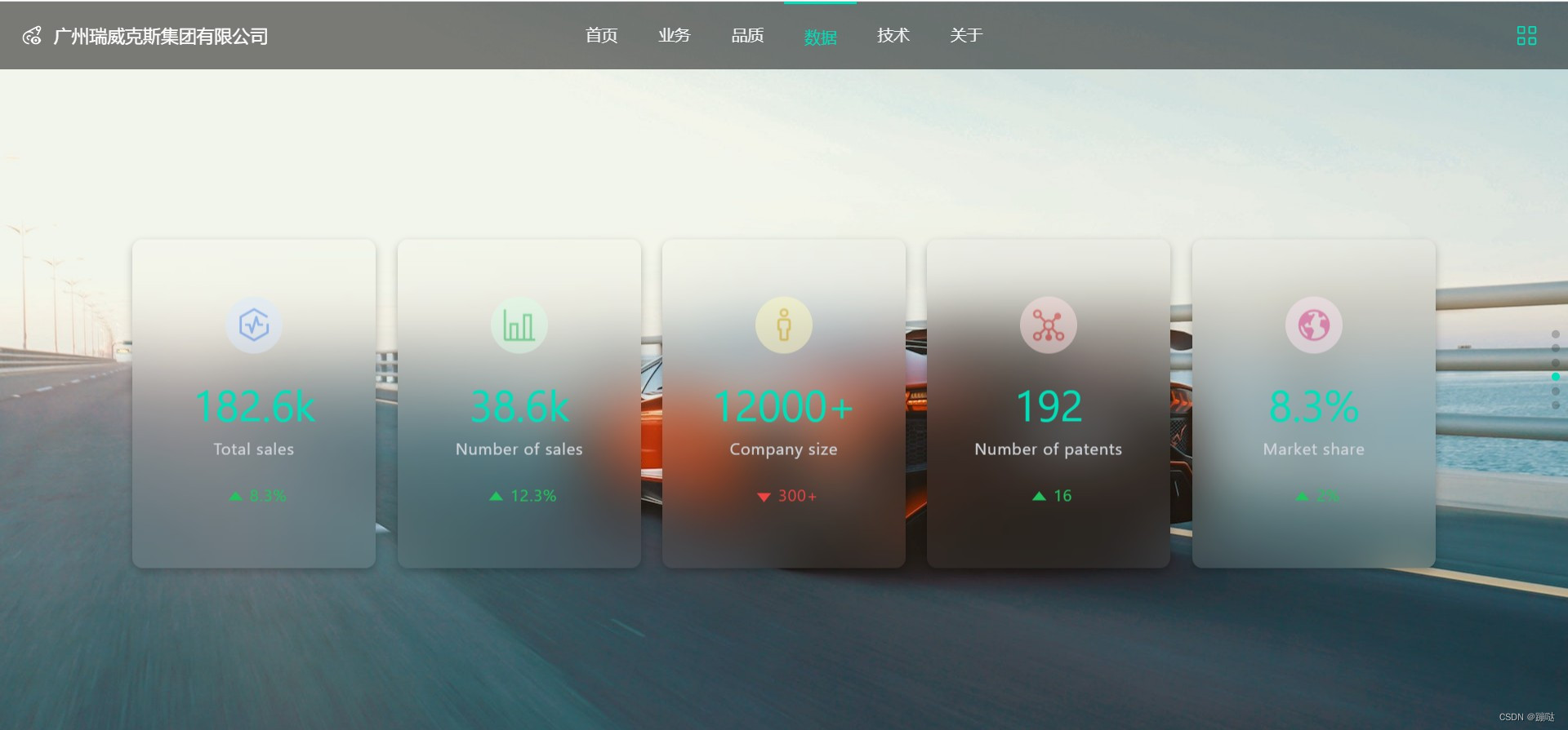 Nuxt3+Typescript+Unocss开源官网项目_nuxt3 unocss-CSDN博客