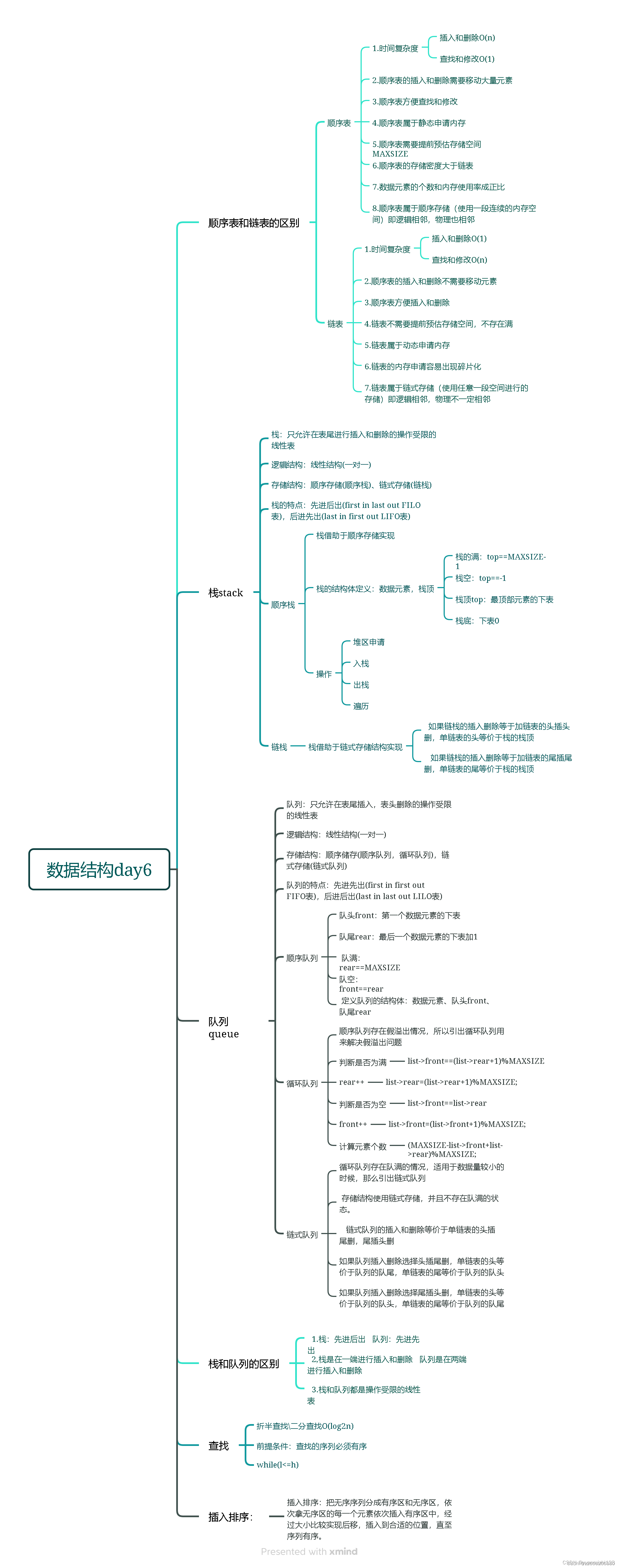 23111 数据结构 day6-CSDN博客