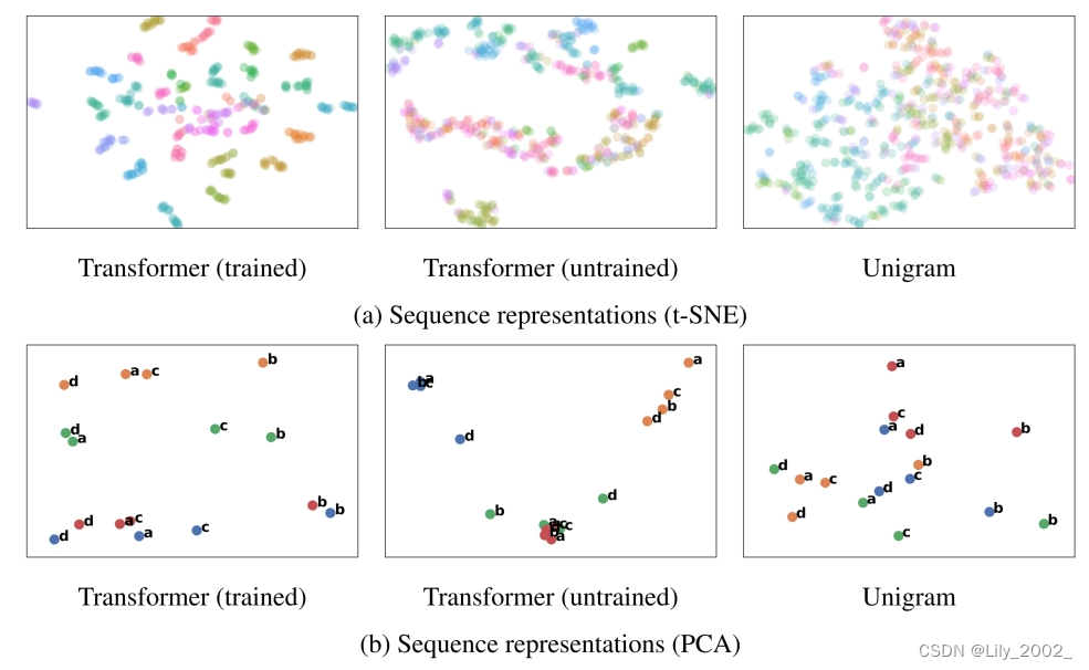 ESM Biological structure and function emerge from scaling unsupervised learning-CSDN博客