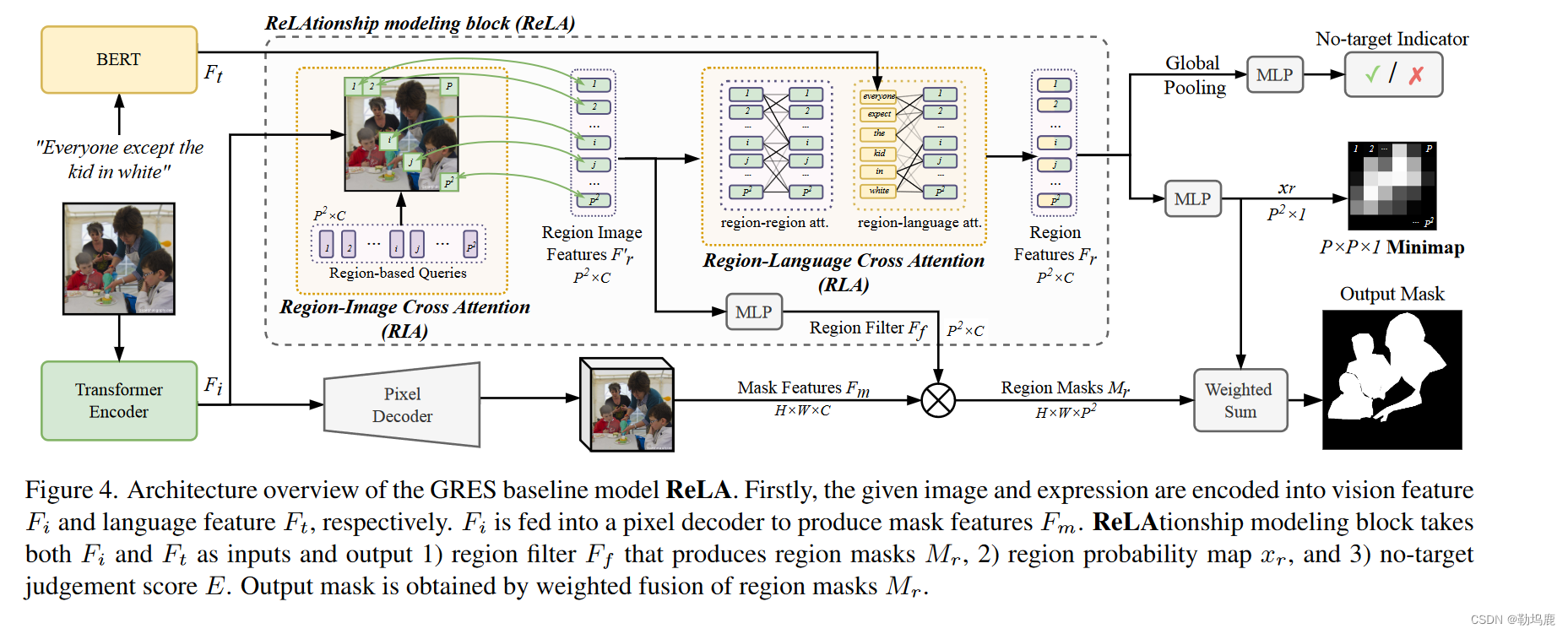 GRES- Generalized Referring Expression Segmentation-CSDN博客