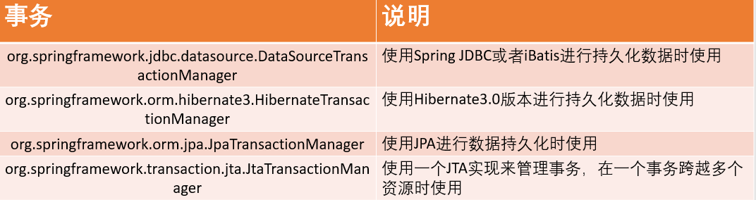 SSH:事务管理器：no transaction is in progress_there is no transaction in progress-CSDN博客