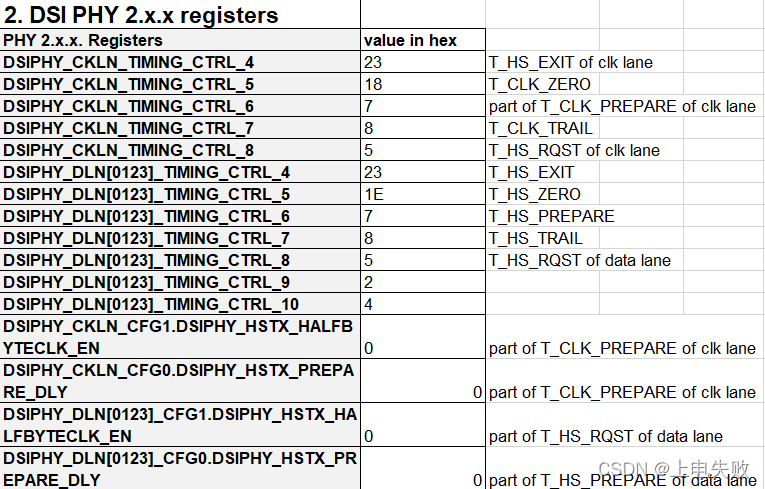 Android Qcom Display学习(一)_qcom,mdss-dsi-panel-phy-timings-CSDN博客