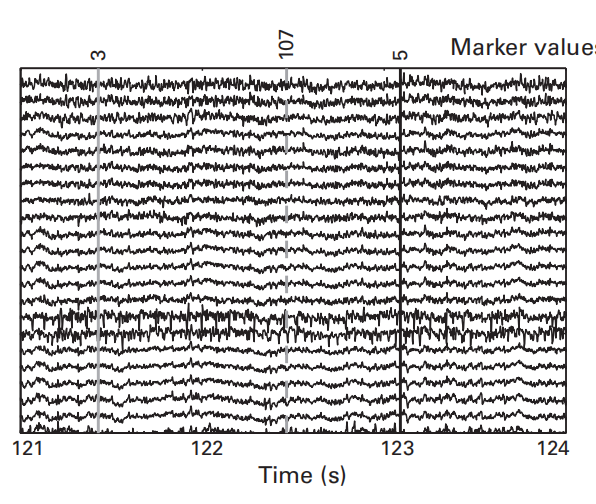 Analyzing Neural Time Series Data Chapter6_intertrial interval-CSDN博客