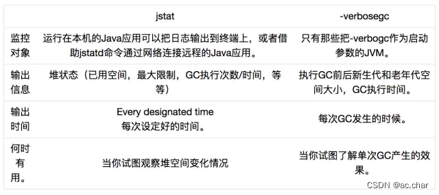 SpringBoot监控JVM GC：从jstat到Prometheus+Grafana实战-CSDN博客