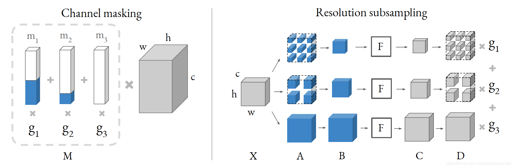 FBNet系列论文解析-CSDN博客