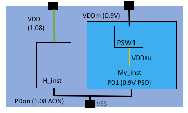 [UPF]一文搞懂 UPF2.1 编写Power Intent_set port attribute-CSDN博客