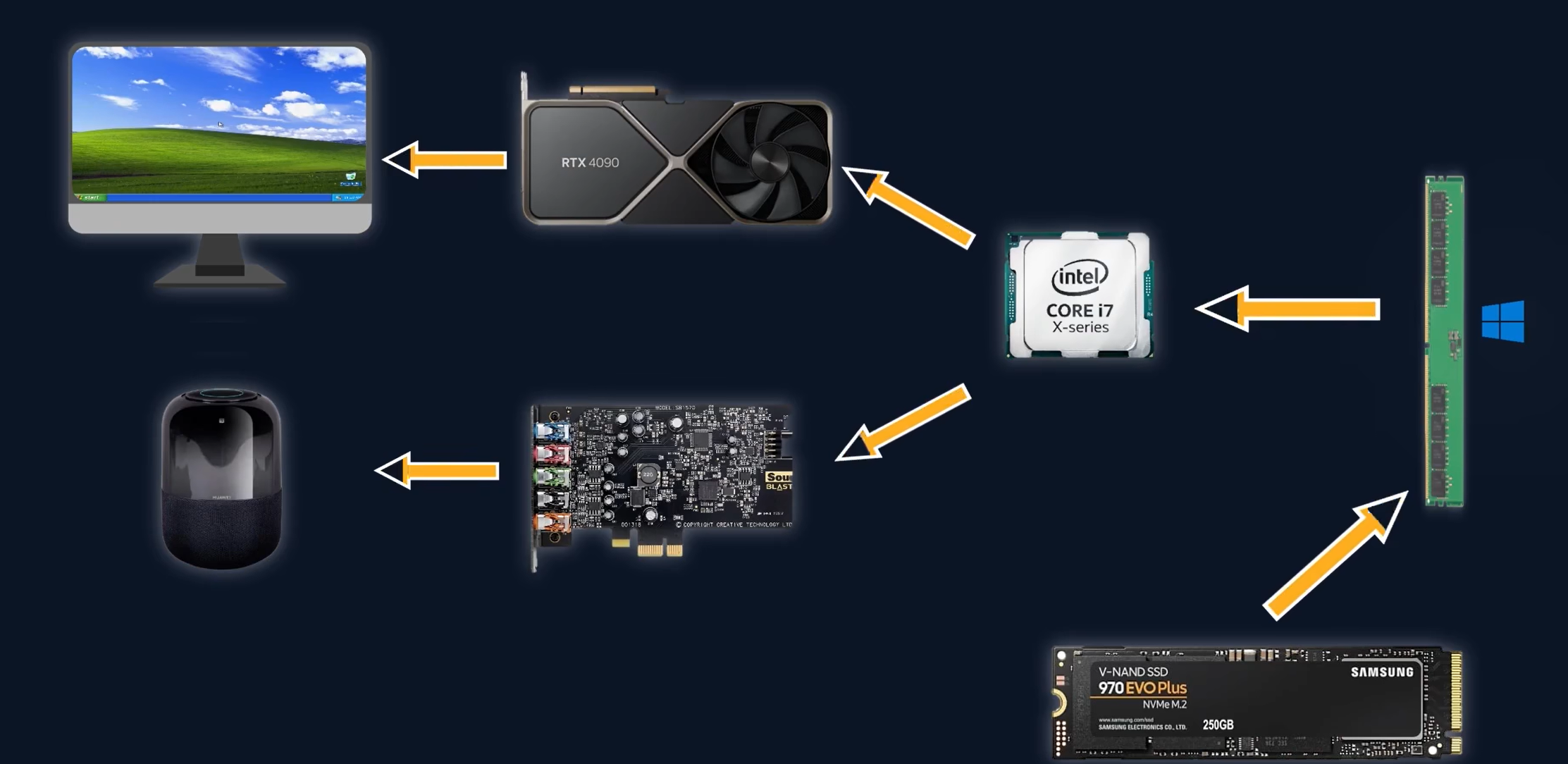 Buffer&计算机基础&fs模块&path模块（day02）_计算机体系架构的buffer什么用-CSDN博客