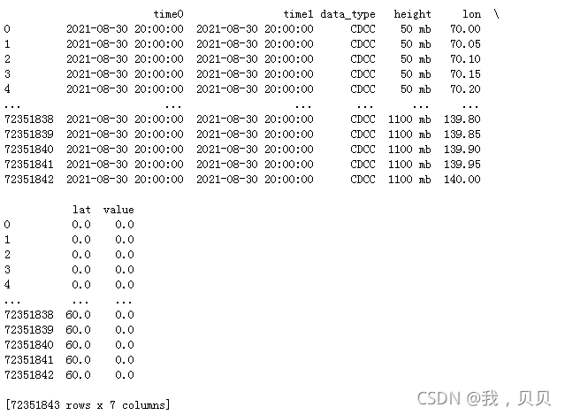 在windows下用Python读grib2格式的三维云实况产品文件_pywgrib2-CSDN博客