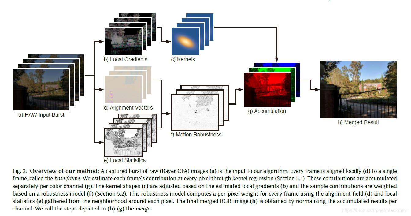 Handheld Multi-Frame Super-Resolution论文理解-CSDN博客