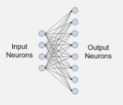 projection layer 投影层-CSDN博客
