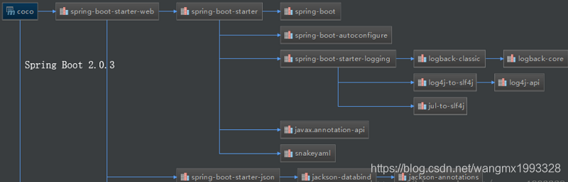 Spring Boot 2.x 日志配置 与集成 Logback 日志框架，SQL日志记录方式汇总_logback访问端点-CSDN博客