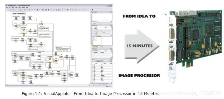 VisualApplets User Documentation： Part I. User Manual (section1 )-CSDN博客