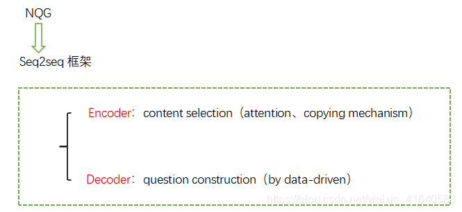 Recent Advances in Neural Question Generation（NQG综述）-CSDN博客