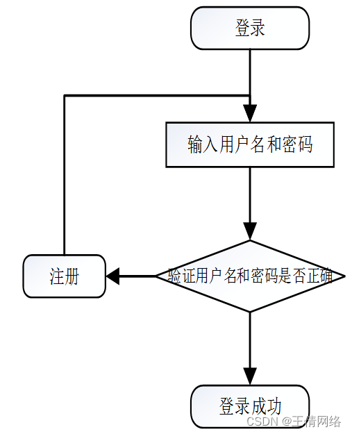 【附源码】计算机毕业设计java自动出卷考试系统设计与实现java想实现考前几分钟自动组卷功能如何 Csdn博客