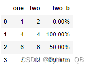 pandas的pct_change()、diff和shift函数_pd.shift-CSDN博客