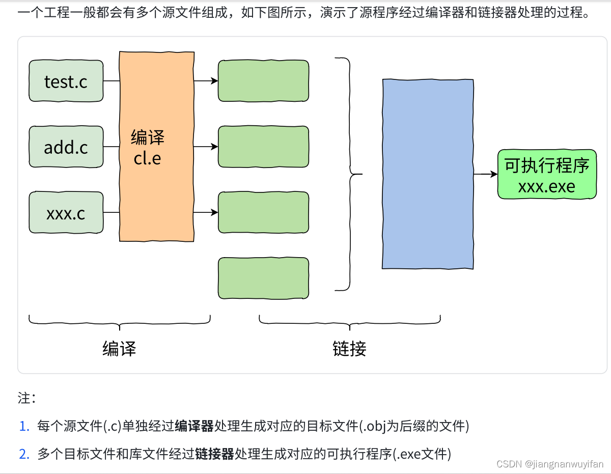 C语言基础与VS2022开发环境-CSDN博客