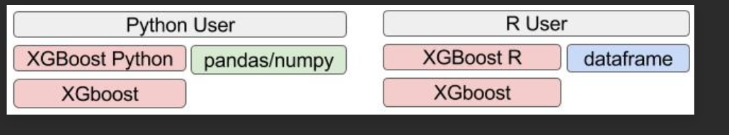 R语言xgboost模型构建分类模型实战：构建Xgboost模型并绘制ROC曲线_r语言xgboost生存分析-CSDN博客