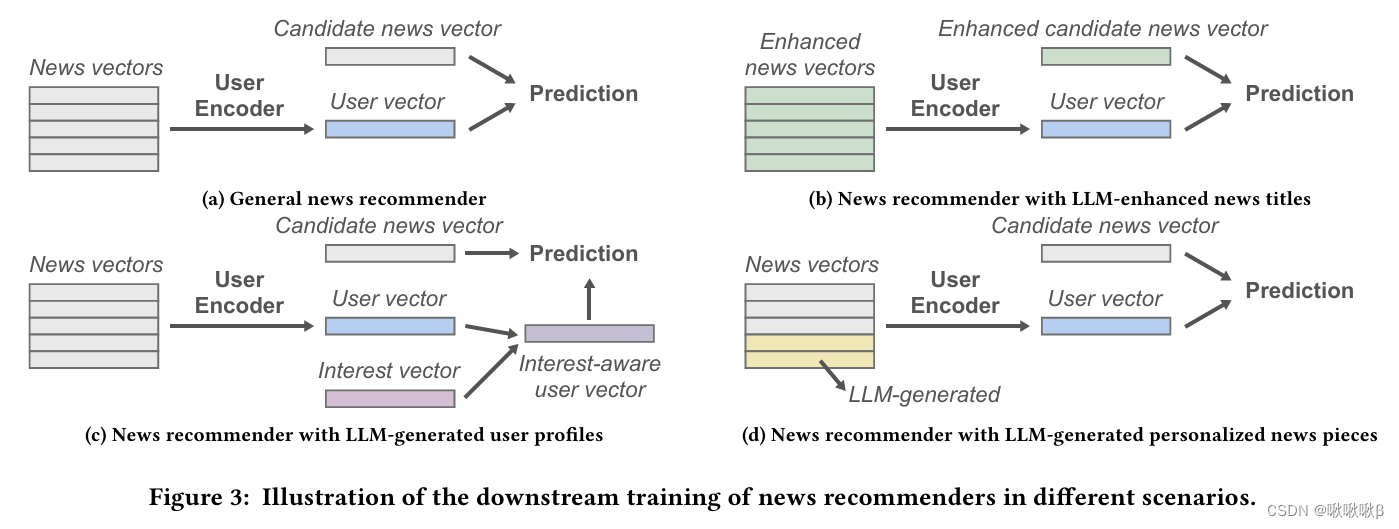 大模型推荐系统落地调研（持续更新中）1_how can recommender systems benefit from large lan ...
