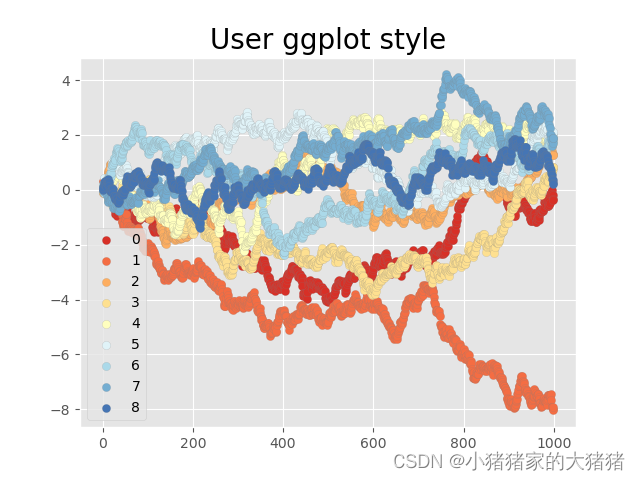 【matplotlib】可视化解决方案——如何设置matplotlib风格集_plt.style.use('seaborn-whitegrid')-CSDN博客