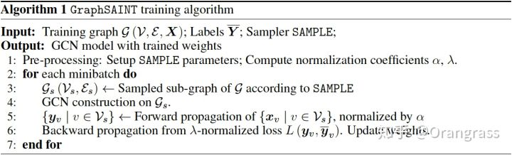 【GNN】采样算法总结_graphsaint-CSDN博客