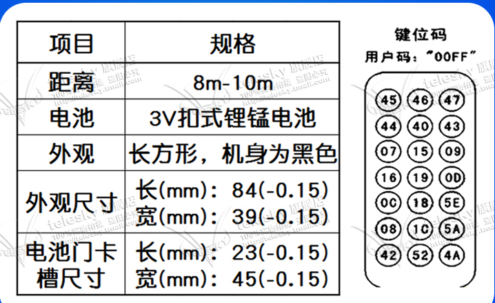 物联网开发笔记（45） 使用micropython开发esp32开发板之控制红外传感器mipython Esp32 遥控空调 Csdn博客