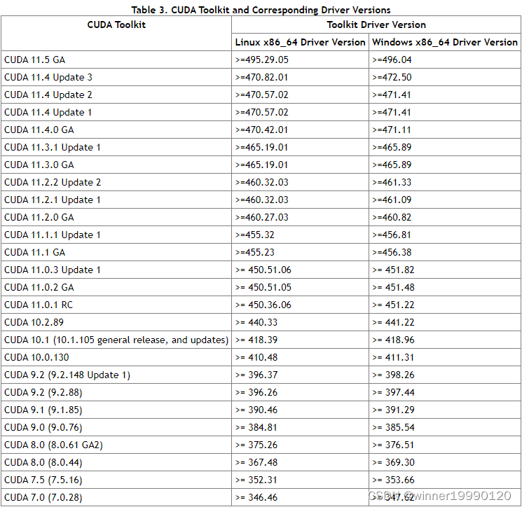 TensorFlow各个GPU版本CUDA和cuDNN对应版本_cuda12.2对应的版本tensflow-gpu是什么-CSDN博客